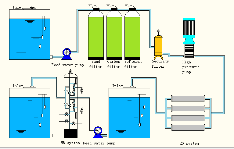 DM demineralized water equipment